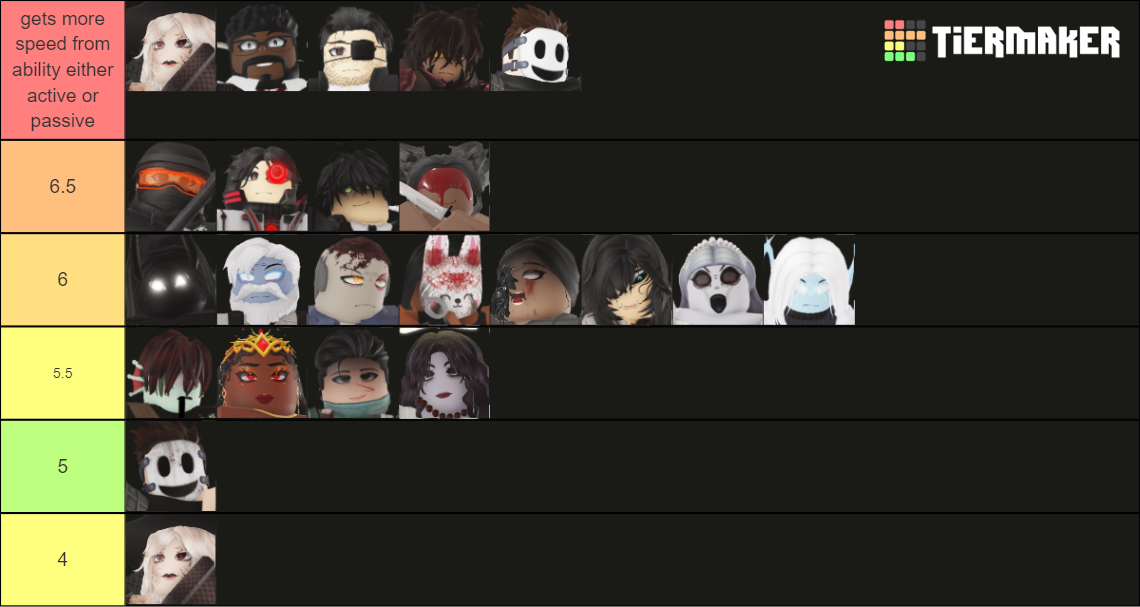 Daybreak 2 Character Tierlist Tier List (Community Rankings) - TierMaker