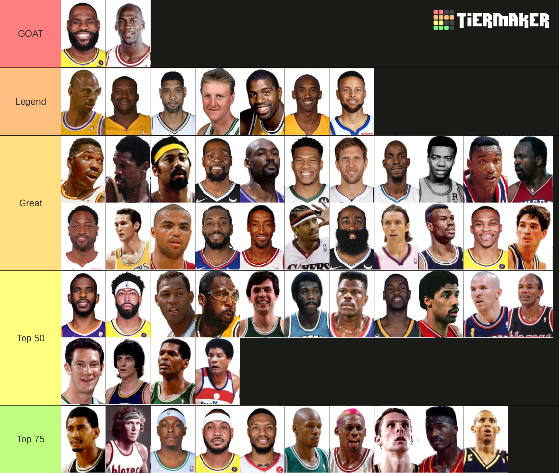 NBA Top 75 Players Tier List (Community Rankings) - TierMaker