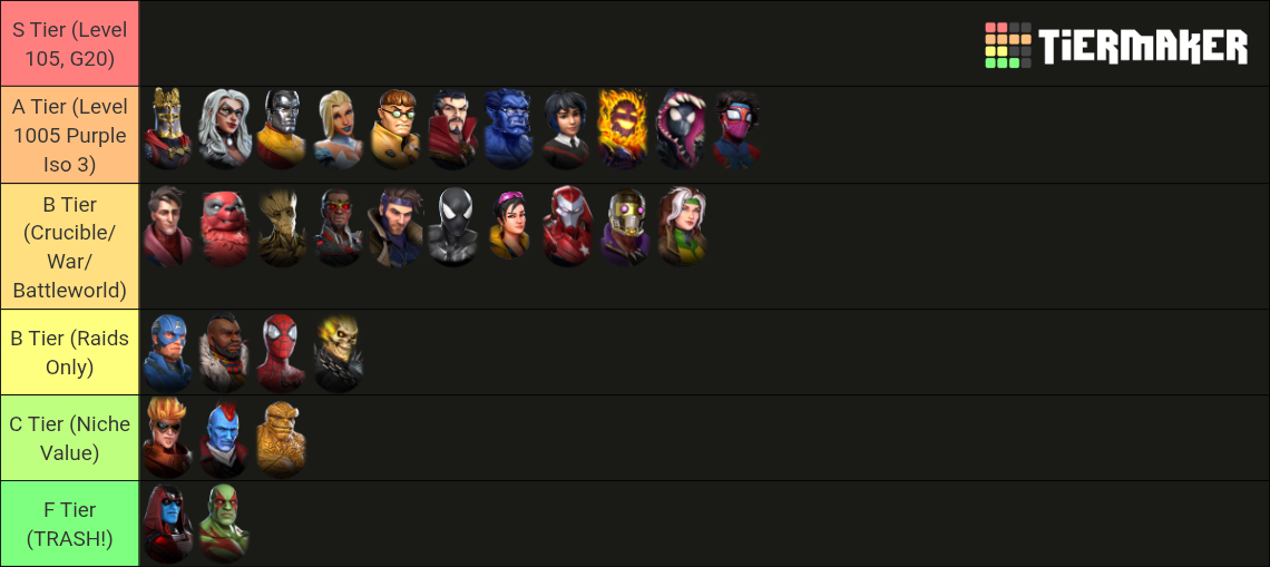 Best Characters in Marvel Strike Force July 2025 Tier List (Community ...