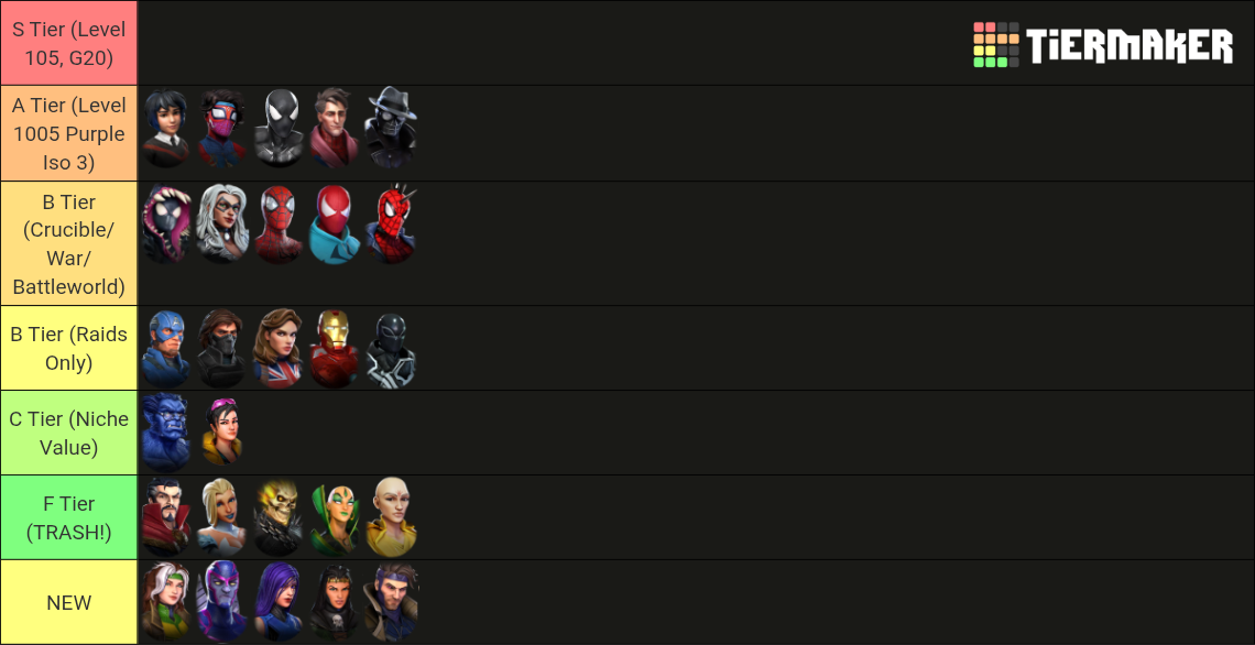 Best Characters in Marvel Strike Force July 2025 Tier List (Community ...