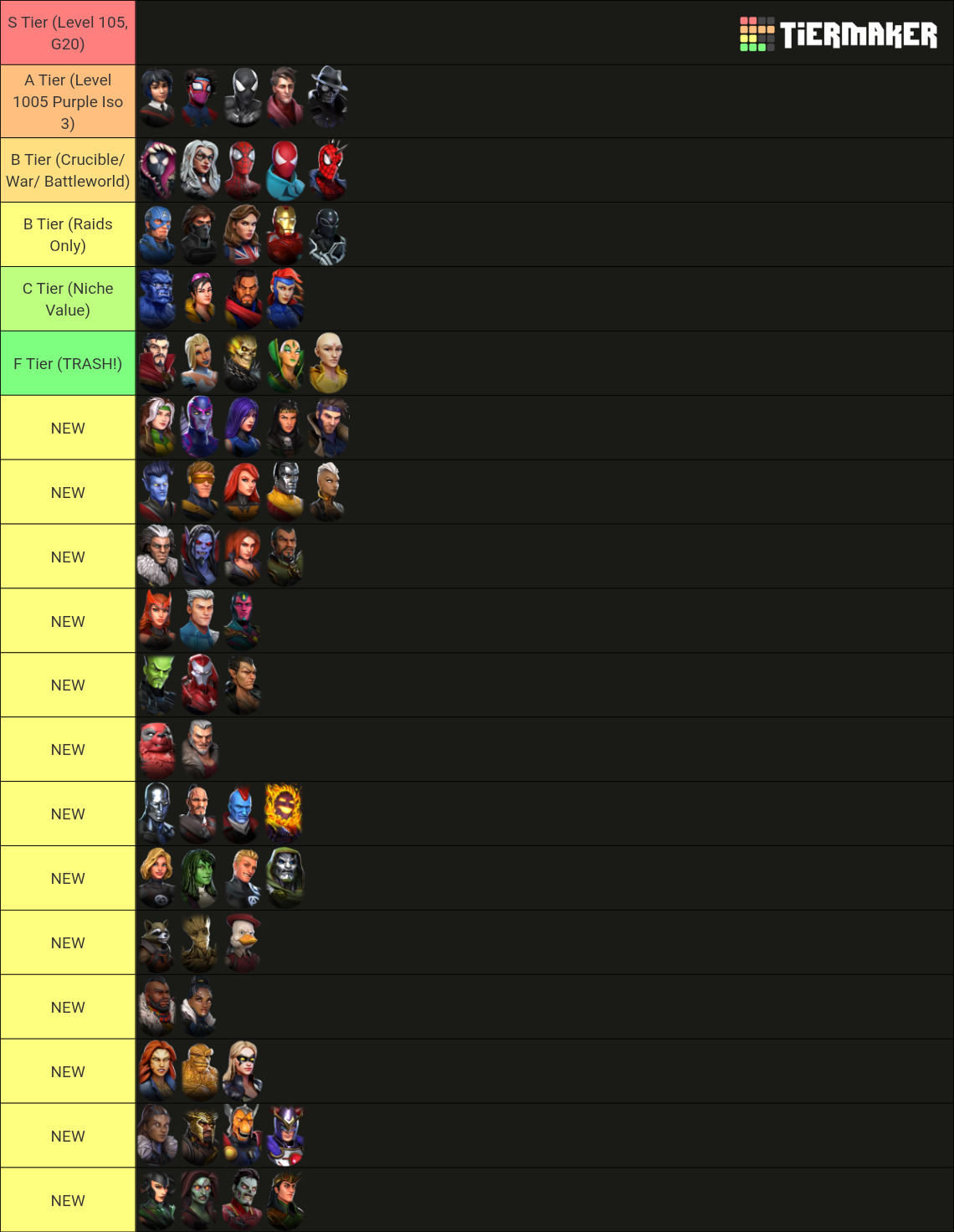 Best Characters in Marvel Strike Force July 2025 Tier List (Community ...