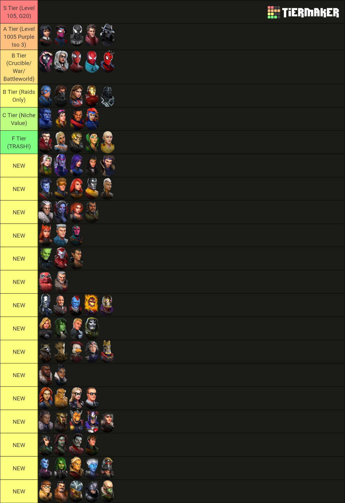 Best Characters in Marvel Strike Force July 2025 Tier List (Community ...