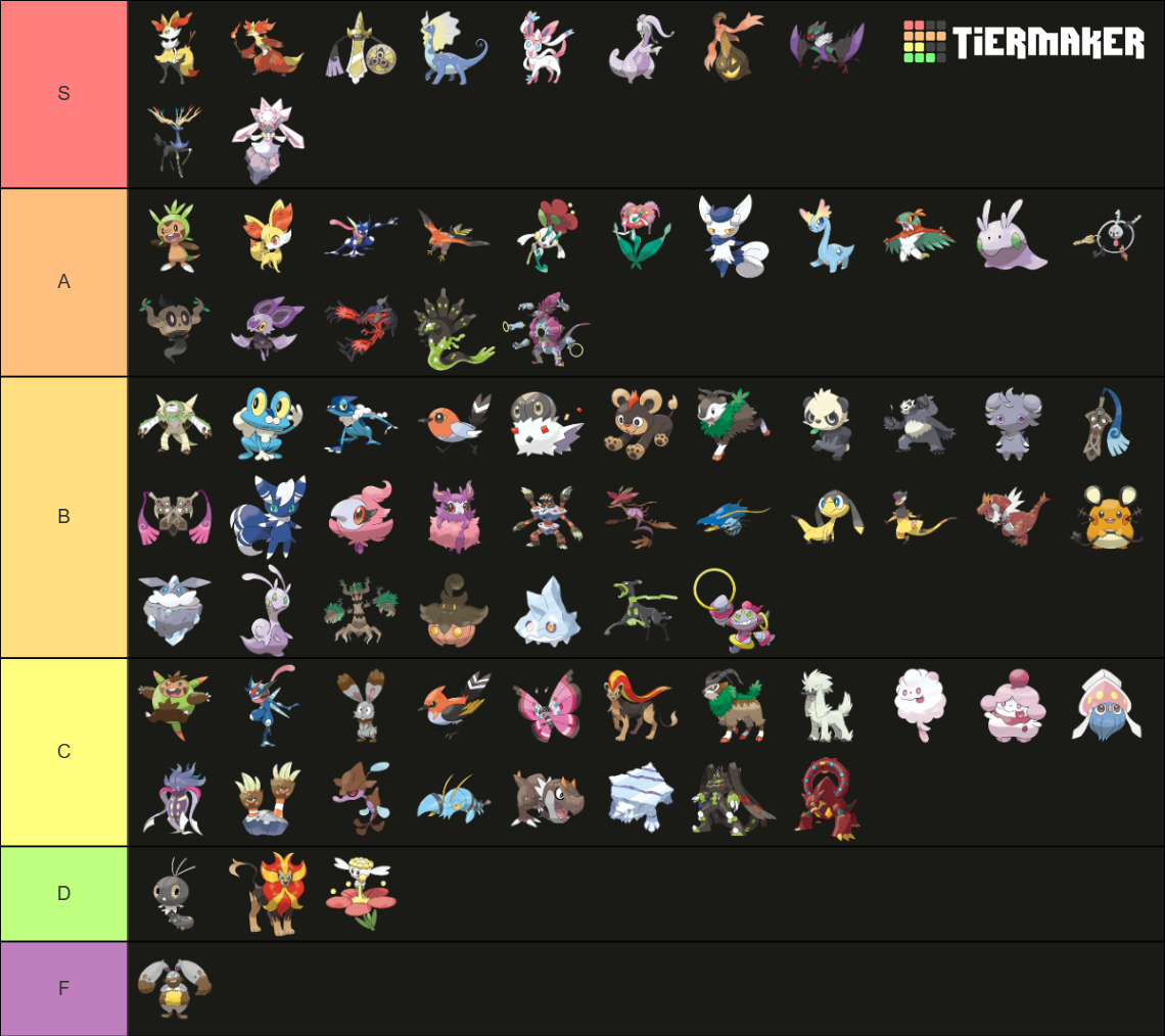 Pokemon Generation 6 Tier List (Community Rankings) - TierMaker