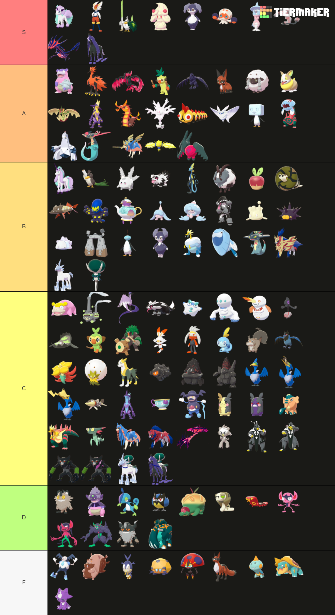 Pokémon Sword and Shield All Gen 8 Pokemon Tier List (Community ...