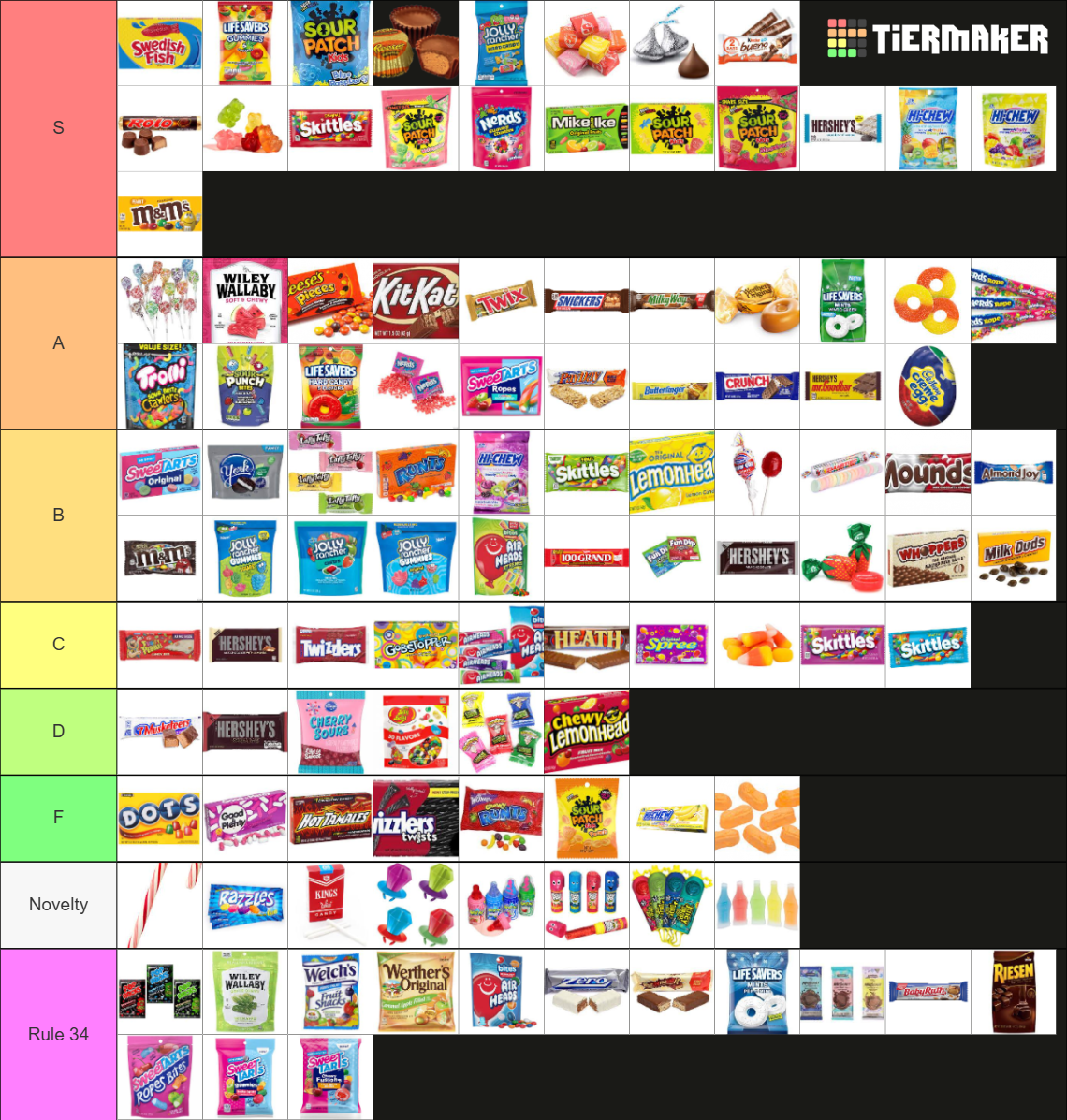 All Candy Tier List (Community Rankings) - TierMaker