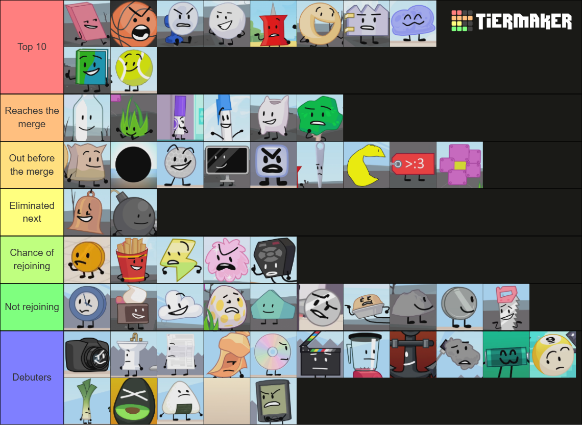 TPOT Characters Tier List (Community Rankings) - TierMaker