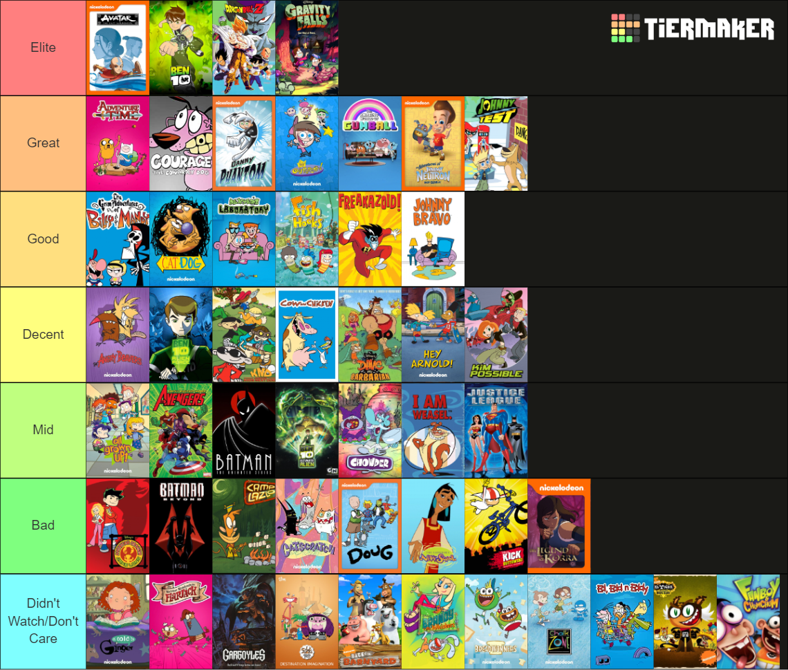 Every Single Cartoon From Childhood Tier List (Community Rankings ...