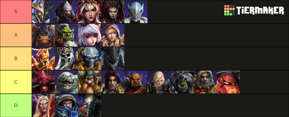 Heroes of the Storm Tier List (Community Rankings) - TierMaker