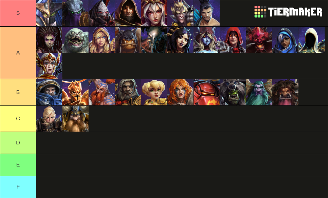 Heroes of the Storm Tier List (Community Rankings) - TierMaker