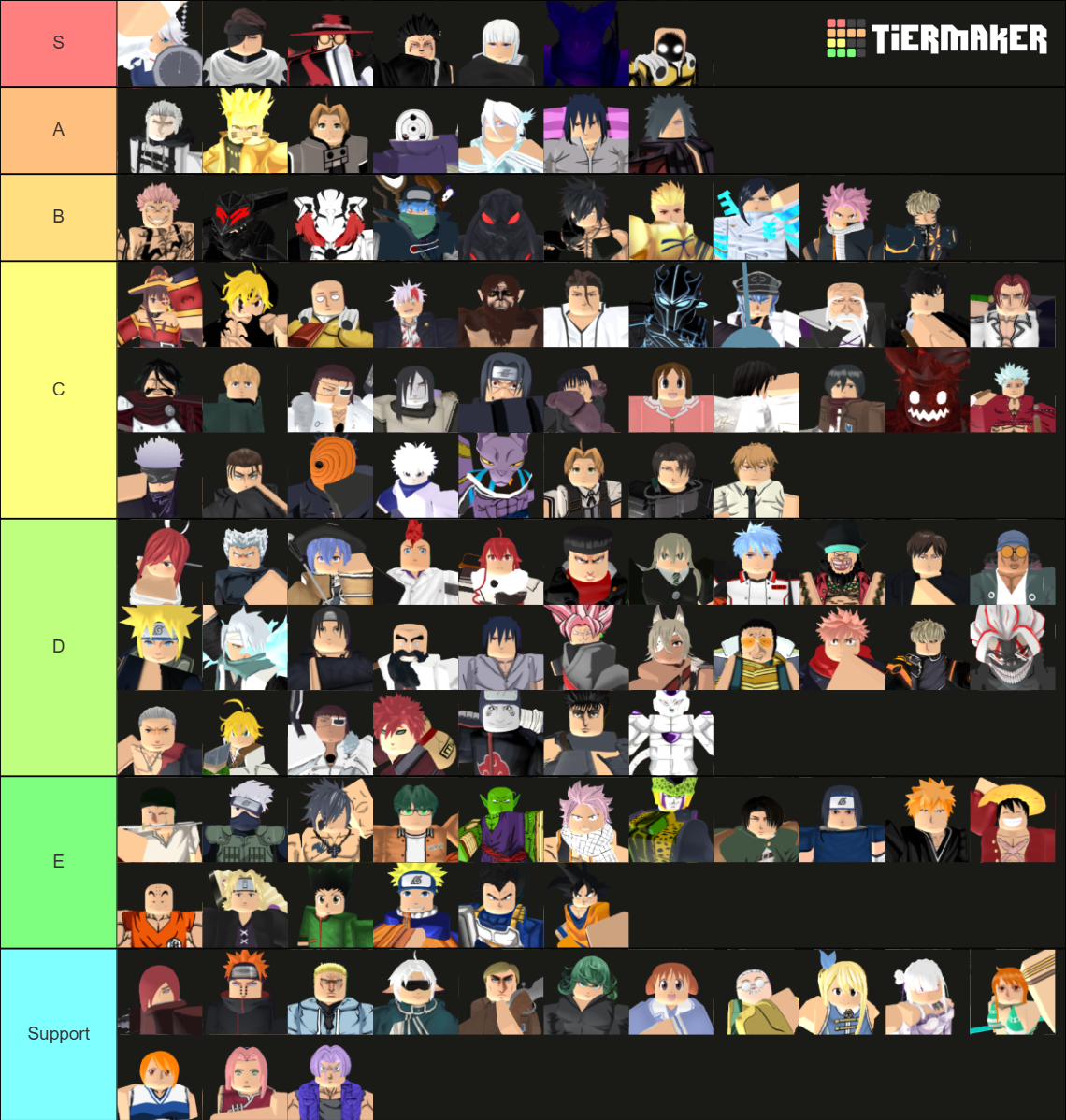 APD Update X Template Tier List (Community Rankings) - TierMaker
