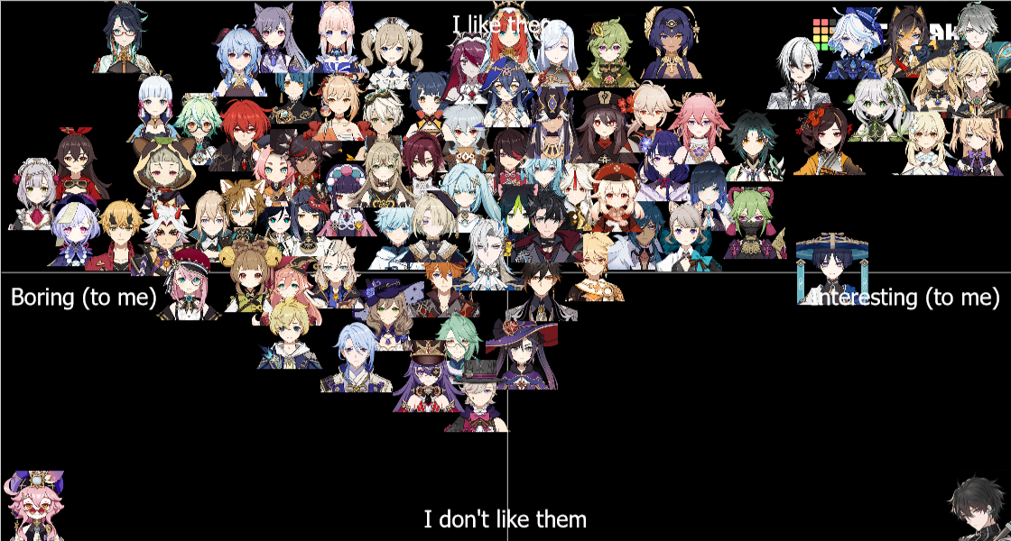 New Alignment Charts - TierMaker