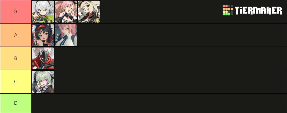 ZZZ (Zenless Zone Zero) All Characters Tier List (Community Rankings) - TierMaker