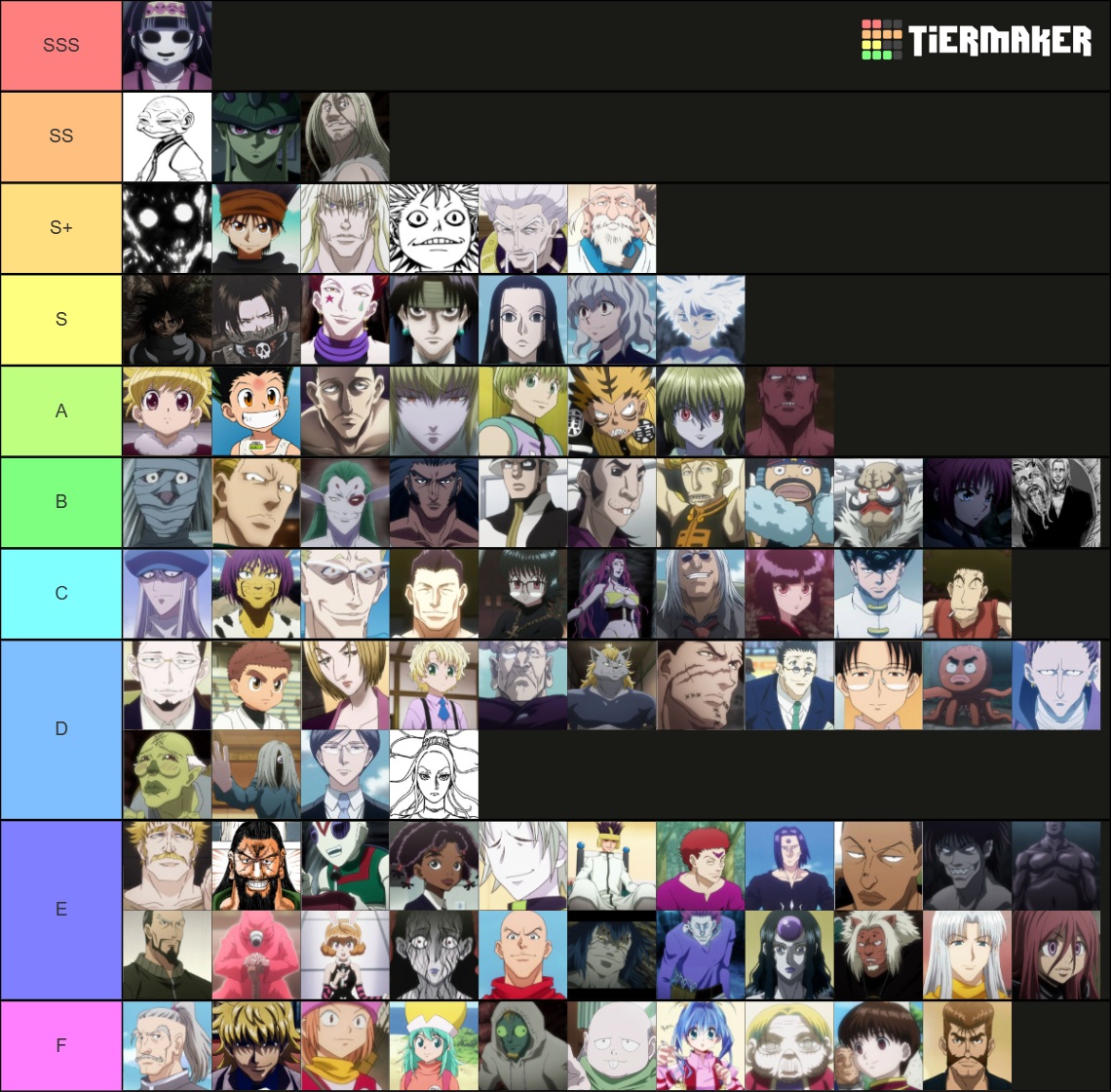 Hunter x Hunter Strongest Characters Tier List (Community Rankings ...