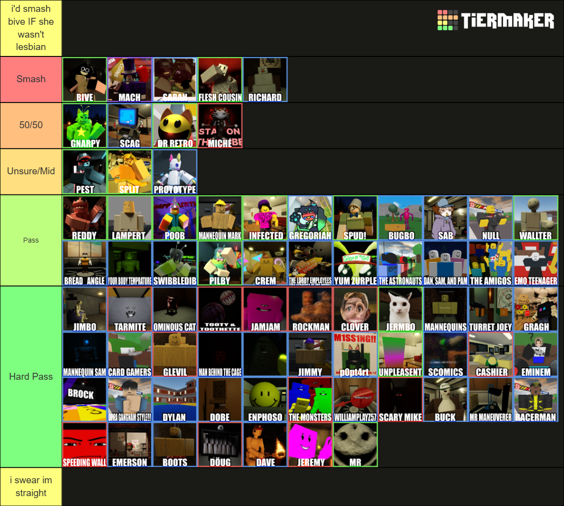DEFINITIVE Regretevator NPCs (2/24/24 update) Tier List (Community ...