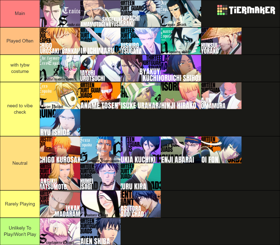 Bleach Rebirth Of Souls All Characters Tier List (Community Rankings) - TierMaker