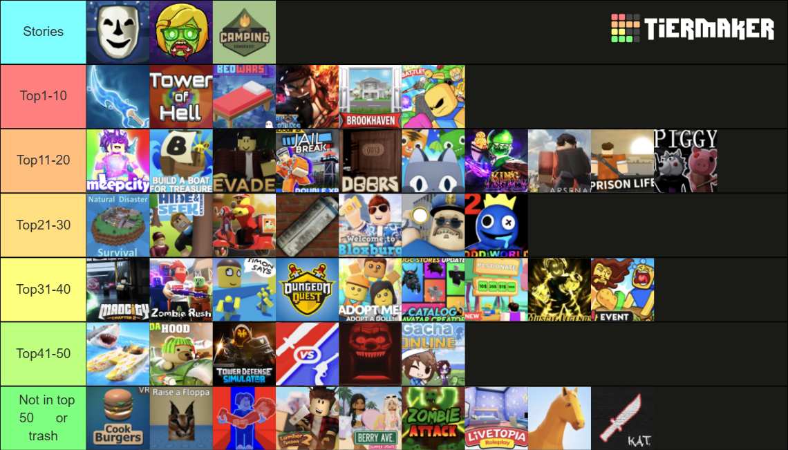 Top 100 Roblox Games Tier List (Community Rankings) - TierMaker