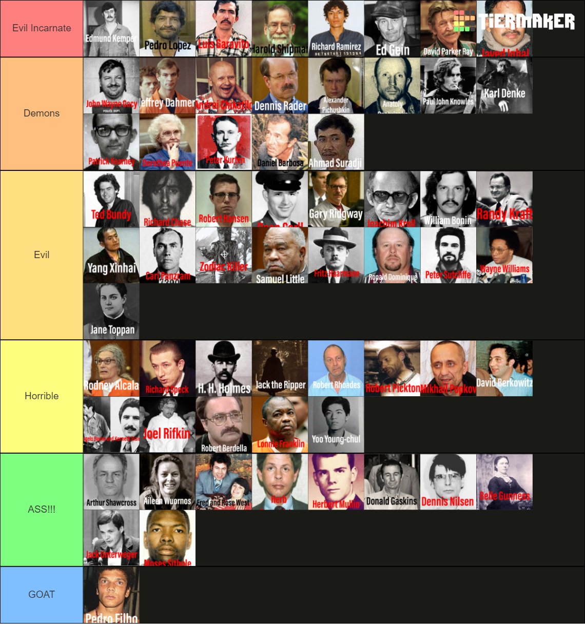 The Worst/Most Evil Serial Killers Ever. Tier List (Community Rankings ...