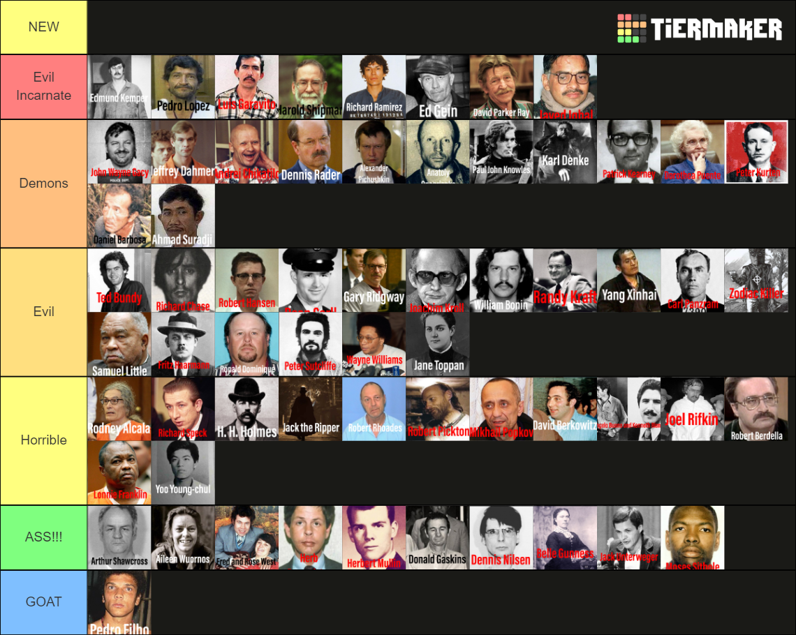 The Worst/Most Evil Serial Killers Ever. Tier List (Community Rankings ...