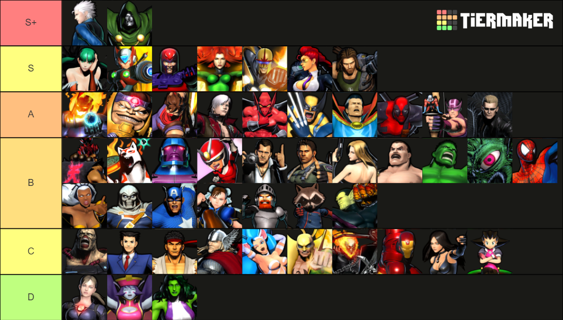 Ultimate Marvel vs Capcom 3 Characters Tier List (Community Rankings ...