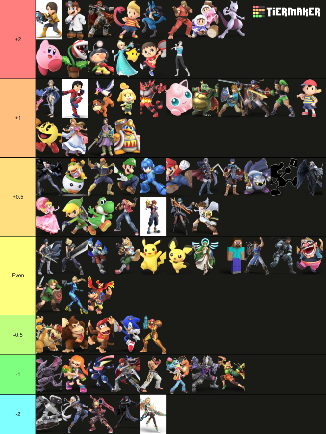 Smash Ultimate (all SSBU characters & DLC) Tier List (Community ...
