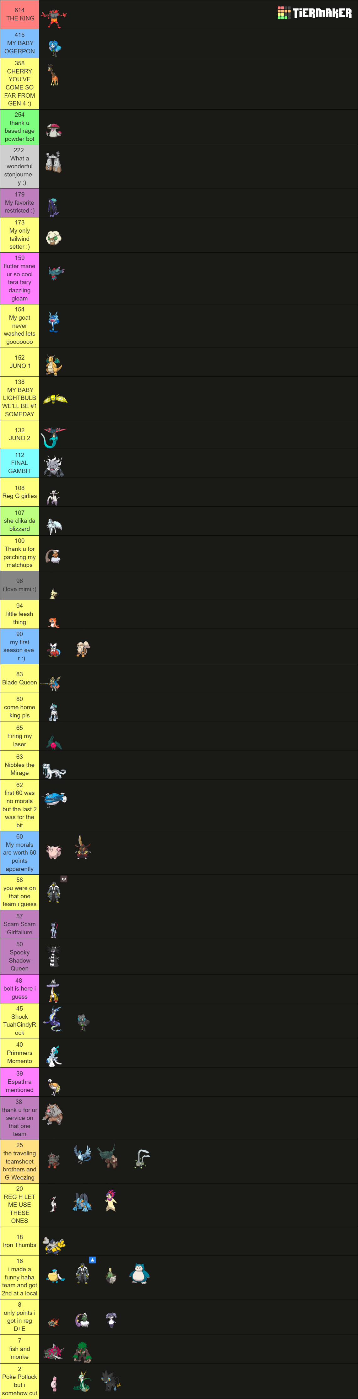 Pokemon SV VGC REG I Tier List (Community Rankings) - TierMaker