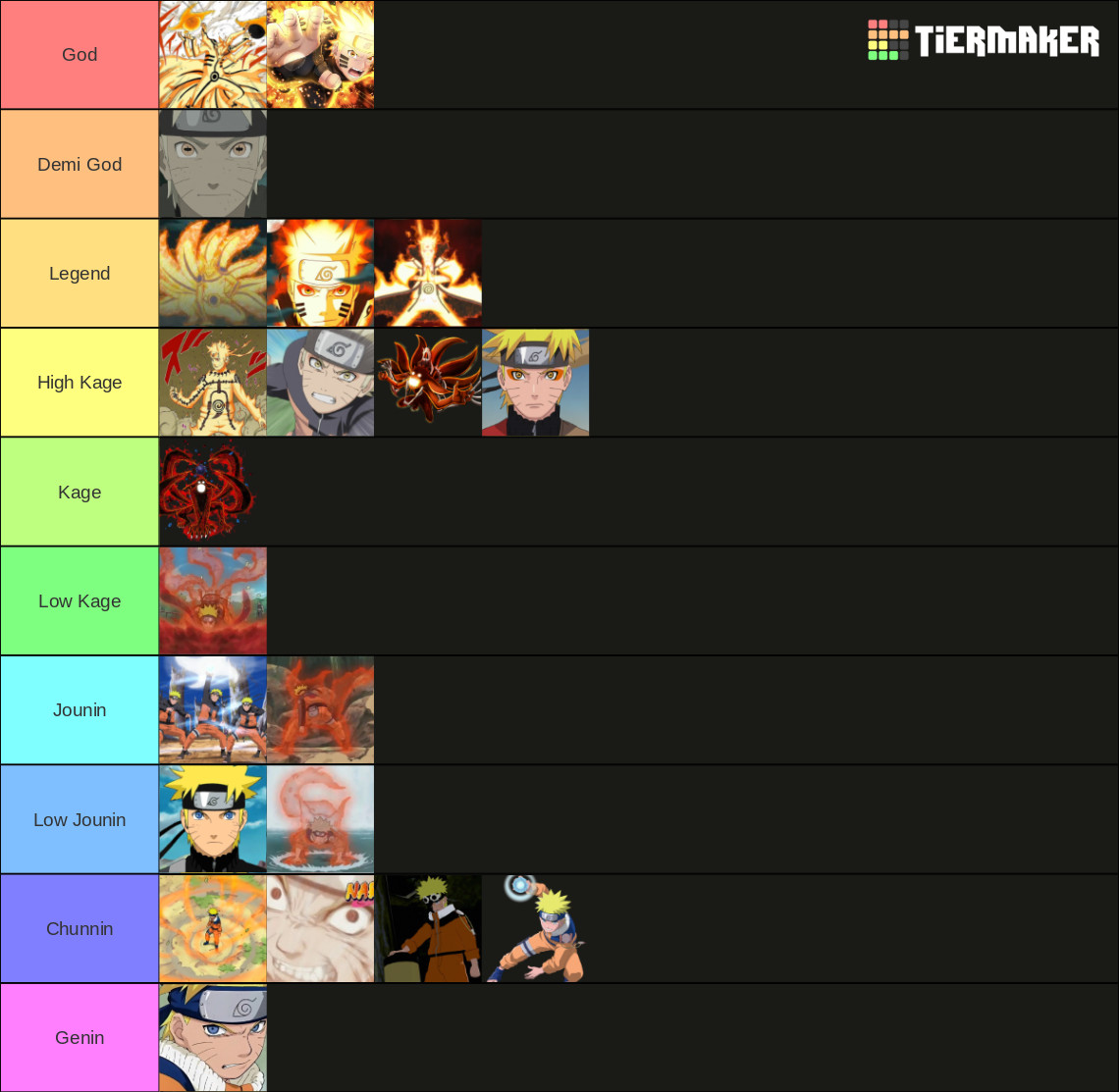 All forms of Naruto Uzumaki ranked Tier List (Community Rankings ...