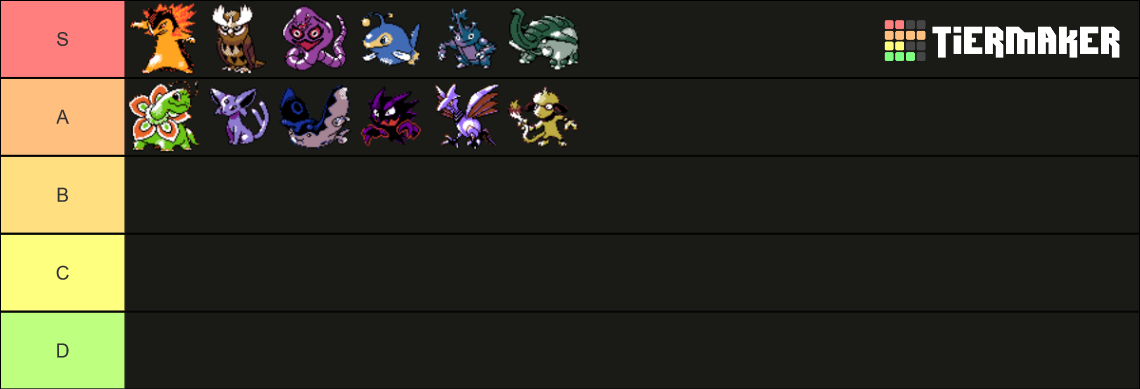 Gen 2 Front Sprite tierlist Tier List (Community Rankings) - TierMaker