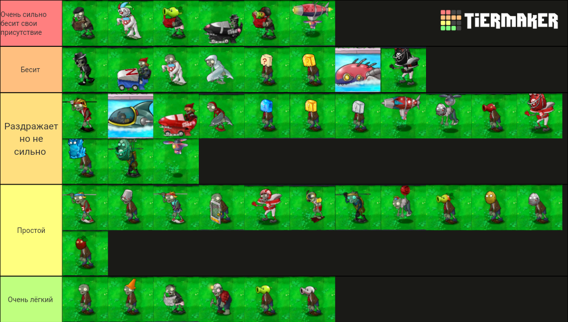 PvZ Fusion Zombies Tier List (Community Rankings) - TierMaker
