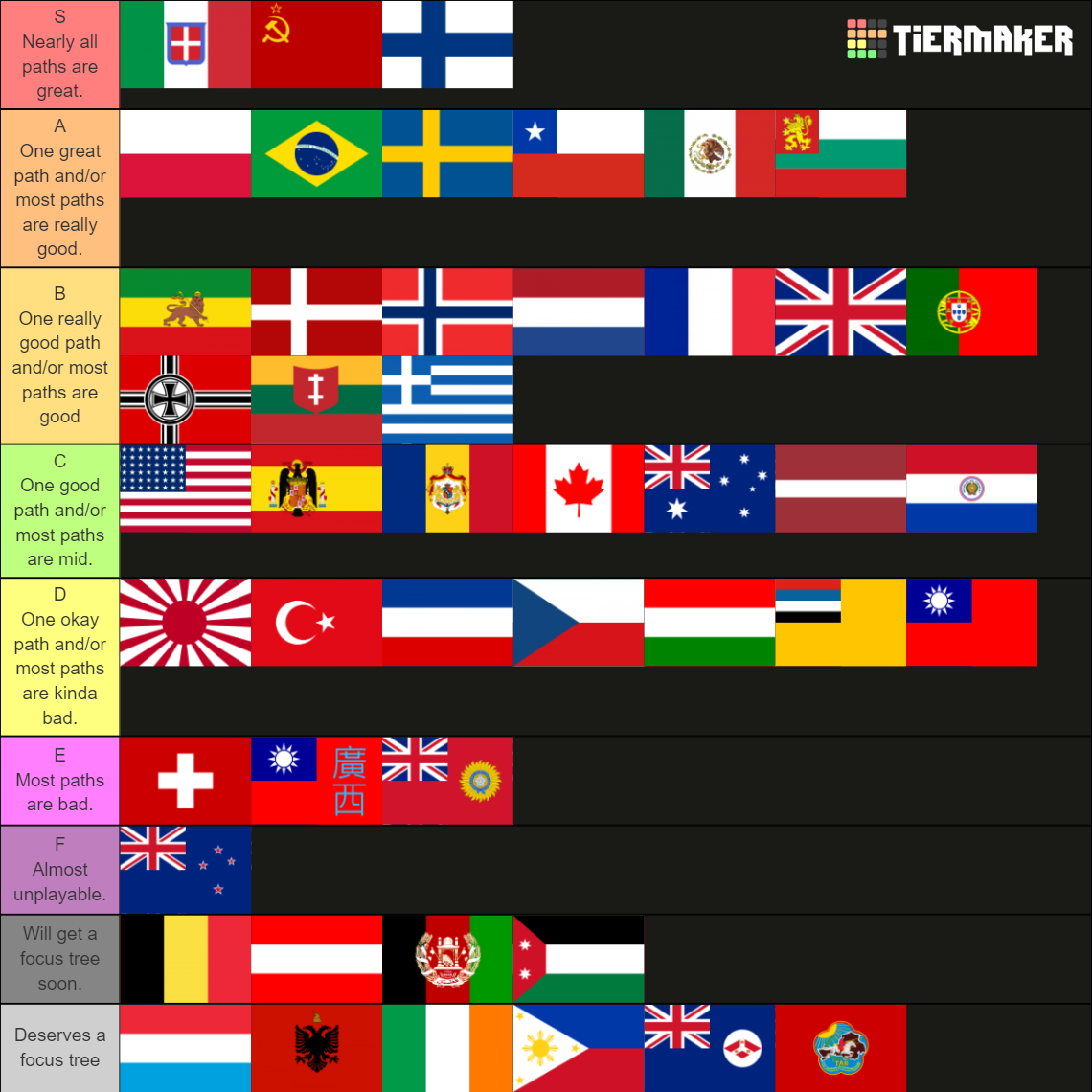 HOI4 Countries Tier List (Community Rankings) - TierMaker