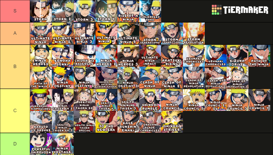 Naruto Games Tier List (Community Rankings) - TierMaker