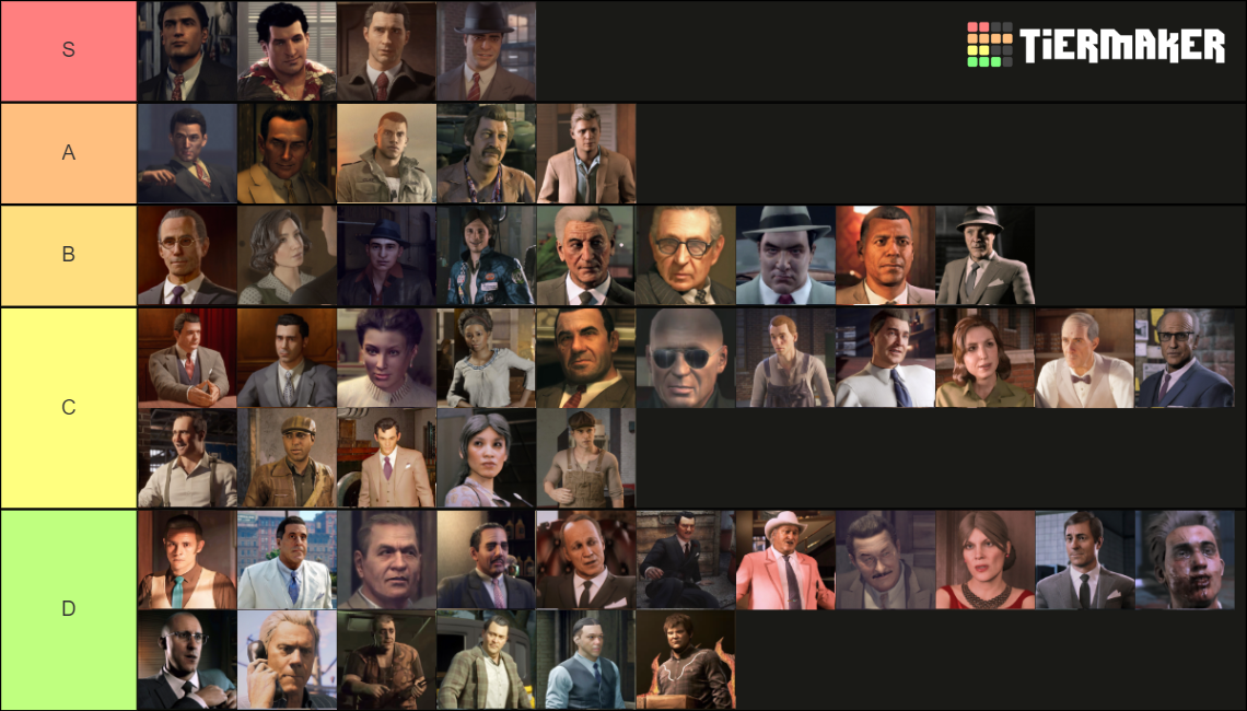 Mafia Games Characters Tier List (Community Rankings) - TierMaker
