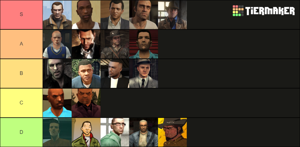 Rockstar Games Protagonists Tier List (Community Rankings) - TierMaker