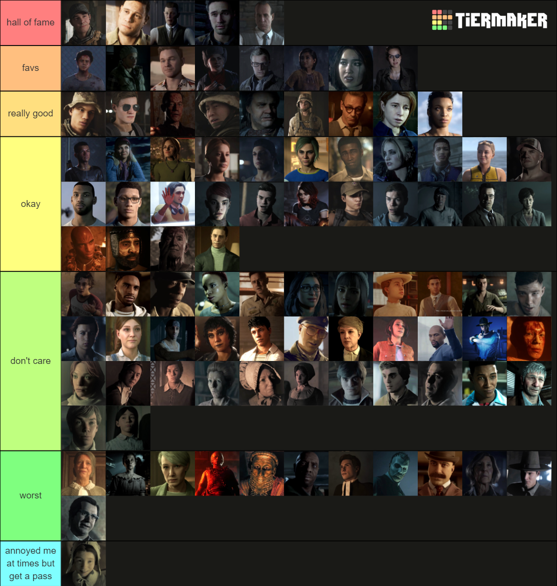 supermassive games characters [COMPLETE] Tier List (Community Rankings ...