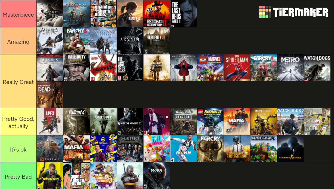 Ultimate Video Games 2024 (More than 350 AAA games) Tier List ...