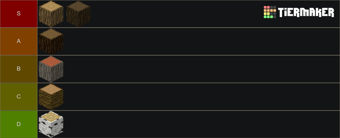 Recent Minecraft Tier Lists - TierMaker