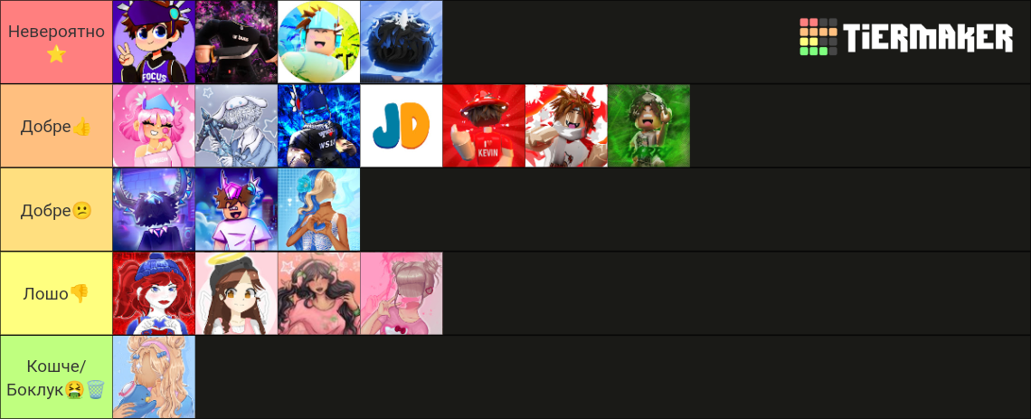 Ranking MM2 YouTubers Tier List (Community Rankings) - TierMaker