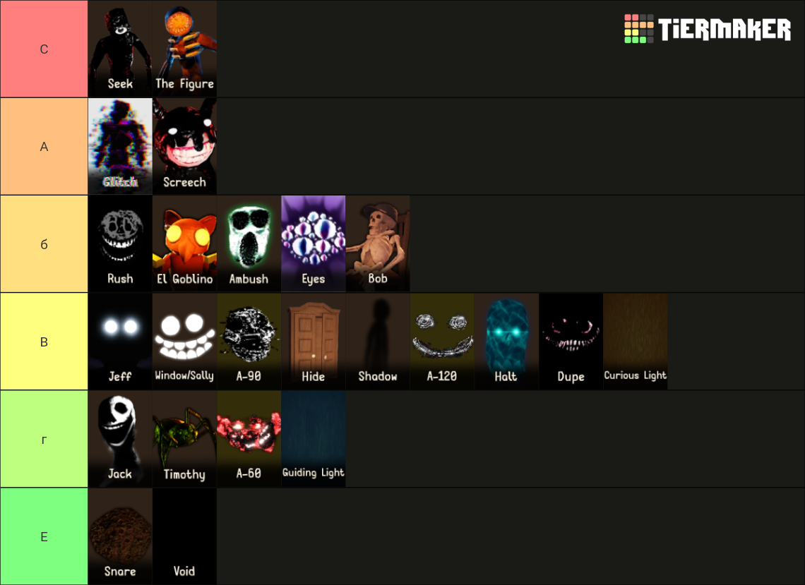 The Ultimate Roblox DOORS Entity Tier List (Community Rankings) - TierMaker