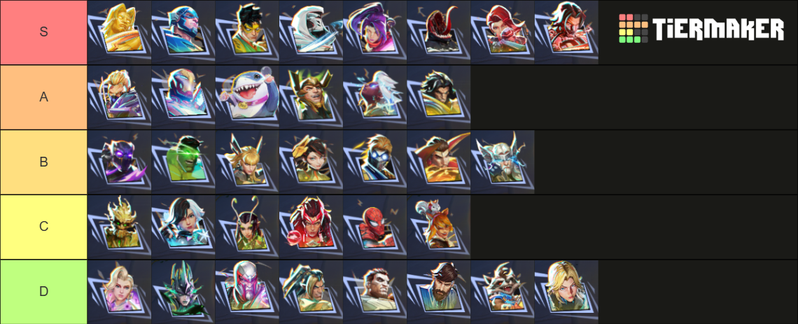 Marvel Rivals Lord Avatar (Jan 2025) Tier List (Community Rankings ...