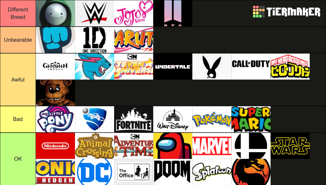 Worst Fandoms Tier List (Community Rankings) - TierMaker