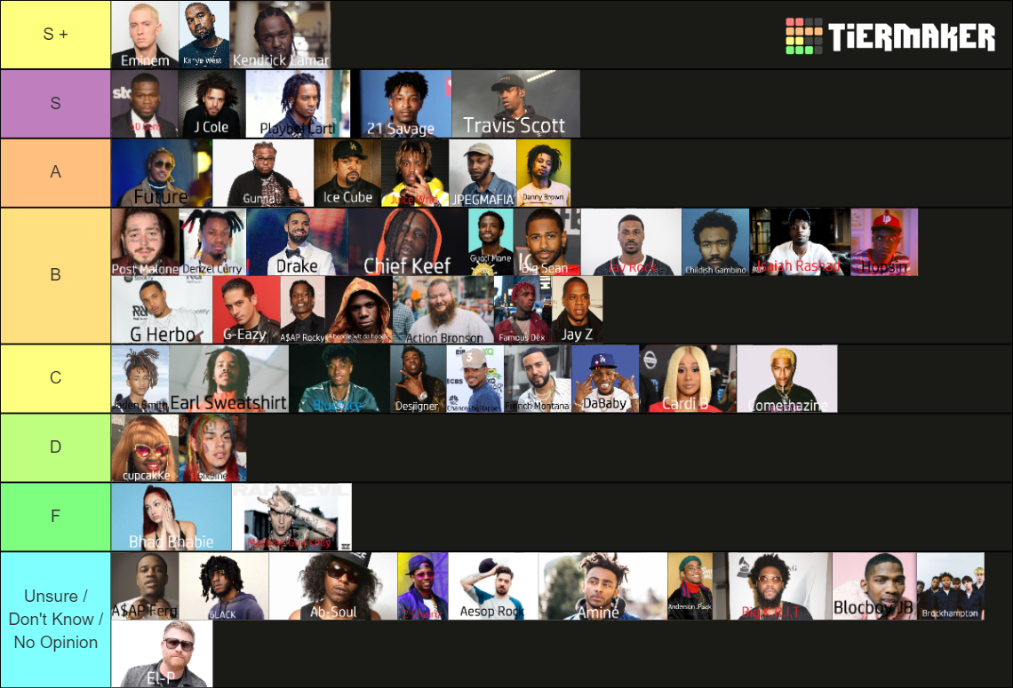 Rappers in 2024 Tier List (Community Rankings) - TierMaker