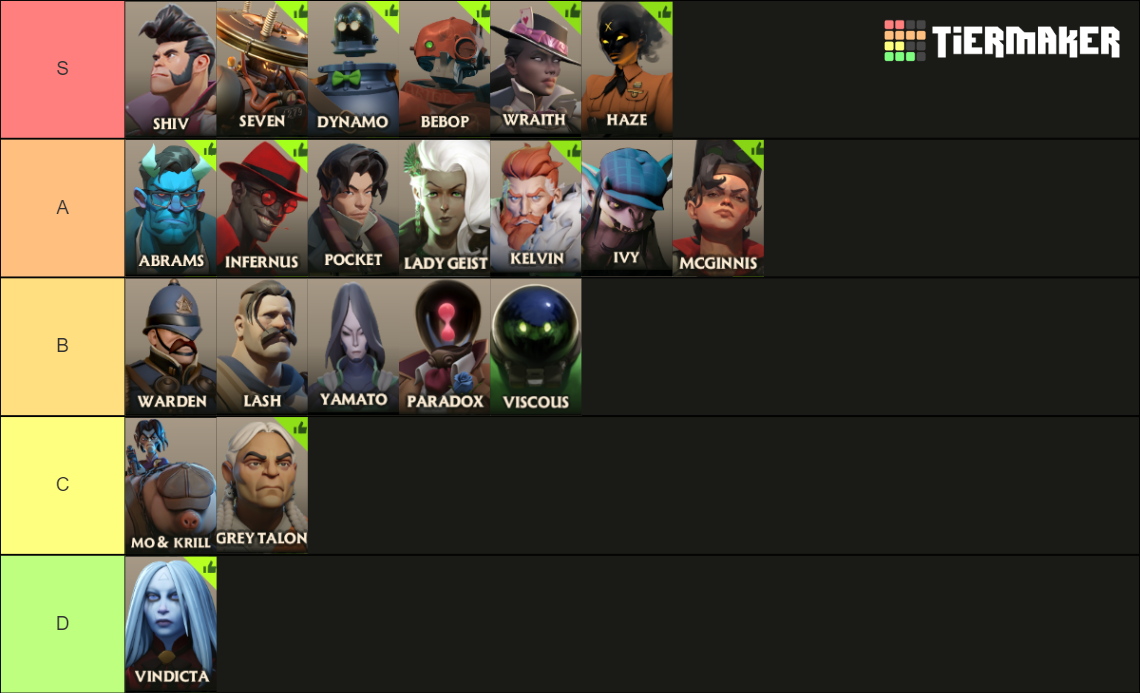 Deadlock Hero Tier List (Community Rankings) - TierMaker