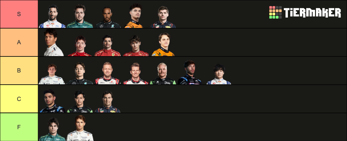 Formula 1 2024 driver¡s Tier List (Community Rankings) - TierMaker