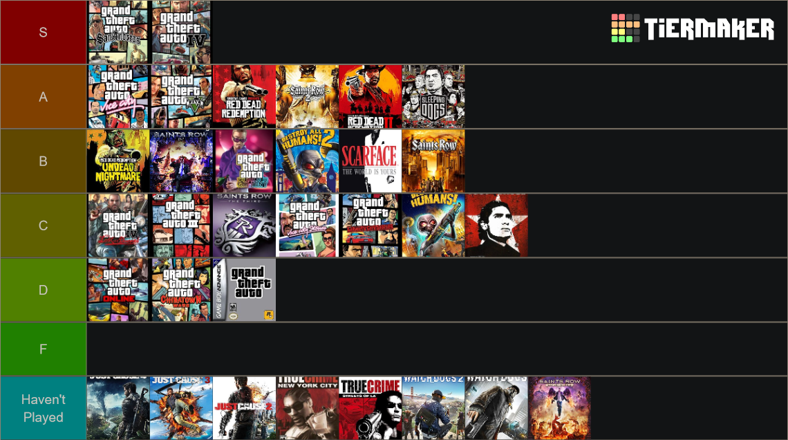 Every GTA Game Ranked Tier List (Community Rankings) - TierMaker