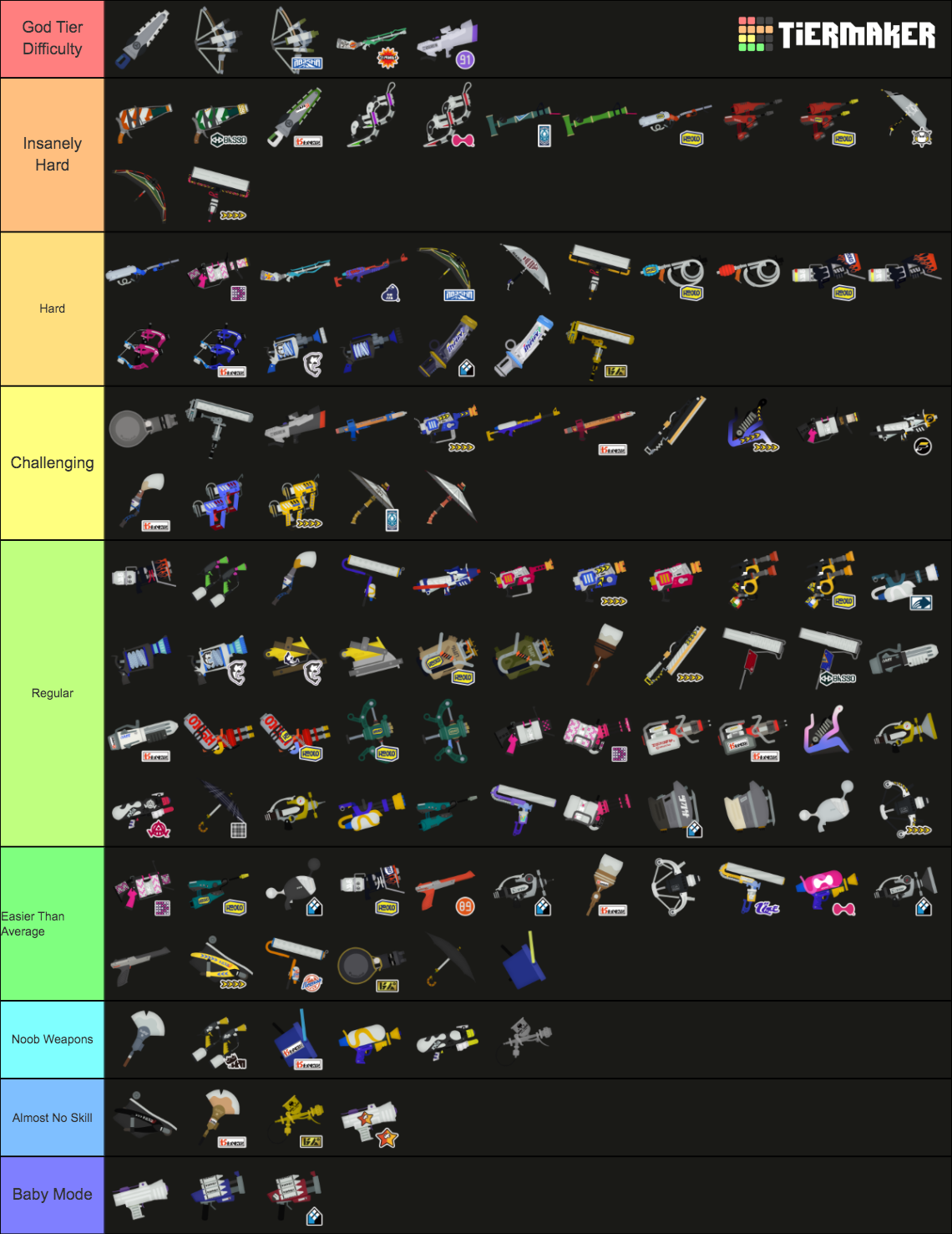 All Splatoon 3 Weapons (Sizzle Season 2024) Tier List (Community ...