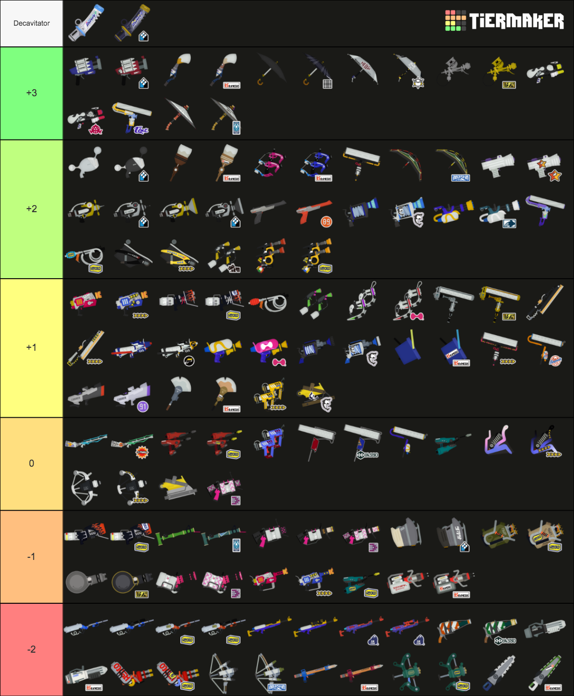 All Splatoon 3 Weapons (Sizzle Season 2024) Tier List (Community ...