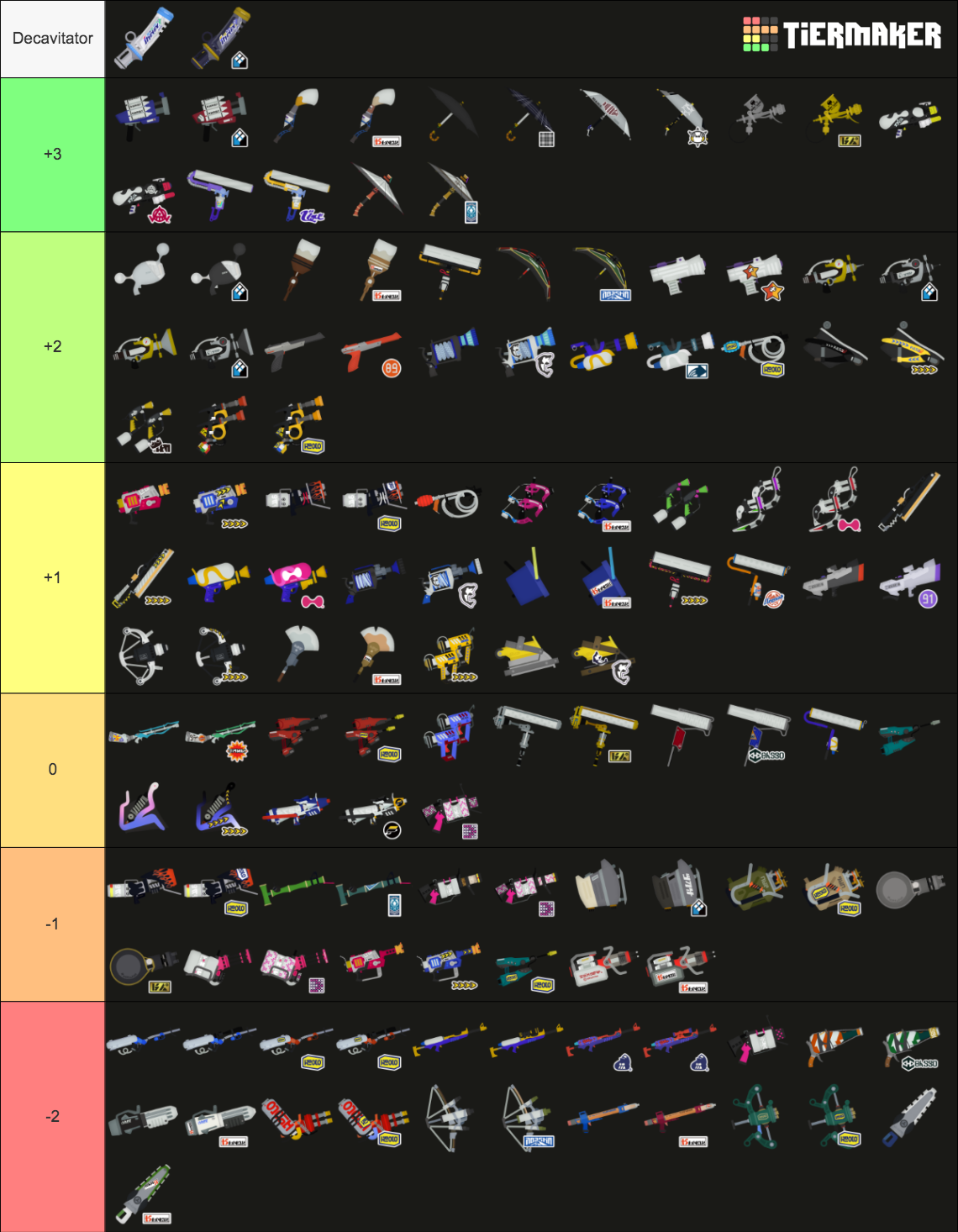 All Splatoon 3 Weapons (Sizzle Season 2024) Tier List (Community ...