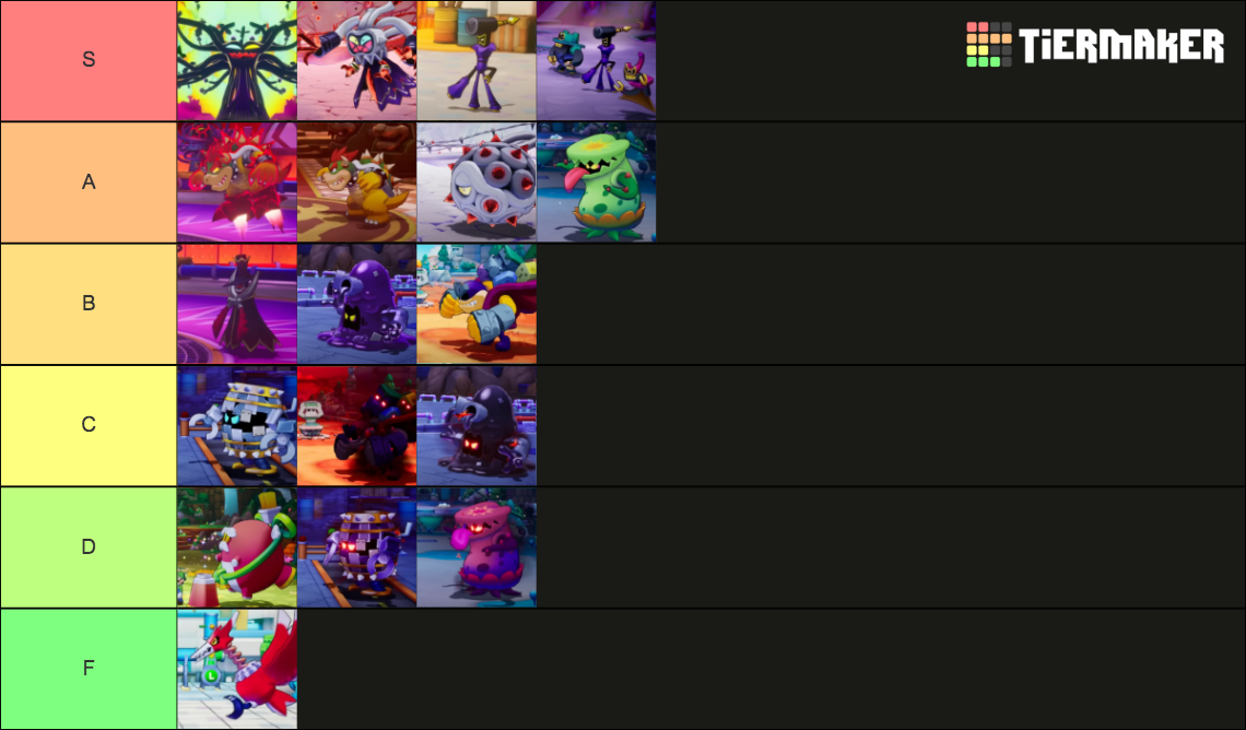 Mario and Luigi Brothership Boss Tier List (Community Rankings) - TierMaker