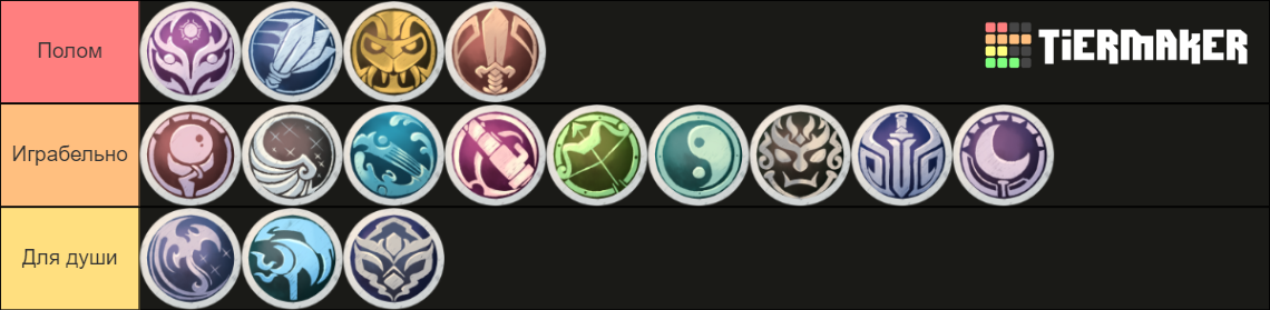 pw class Tier List (Community Rankings) - TierMaker