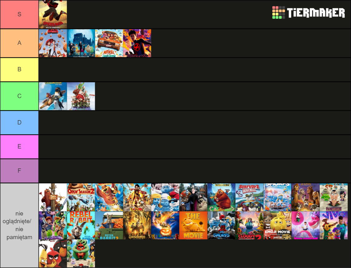 Sony Pictures Animation Movies Tier List (Community Rankings) - TierMaker