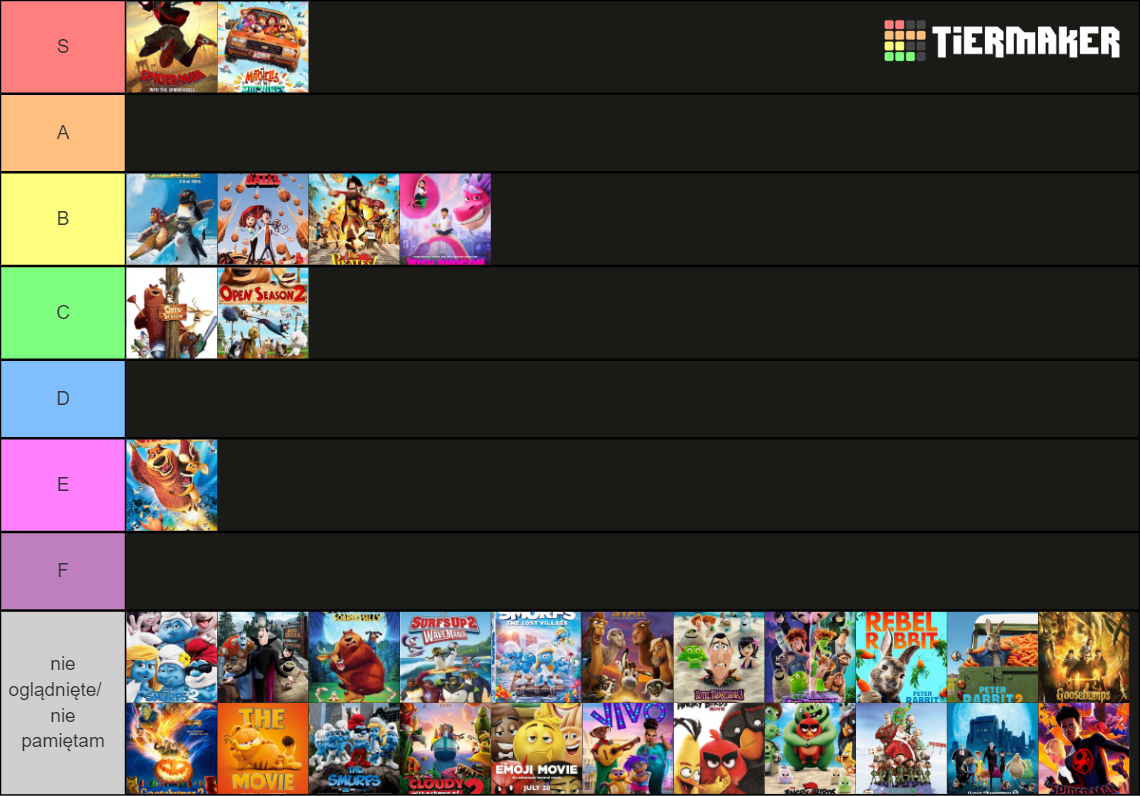 Sony Pictures Animation Movies Tier List (Community Rankings) - TierMaker